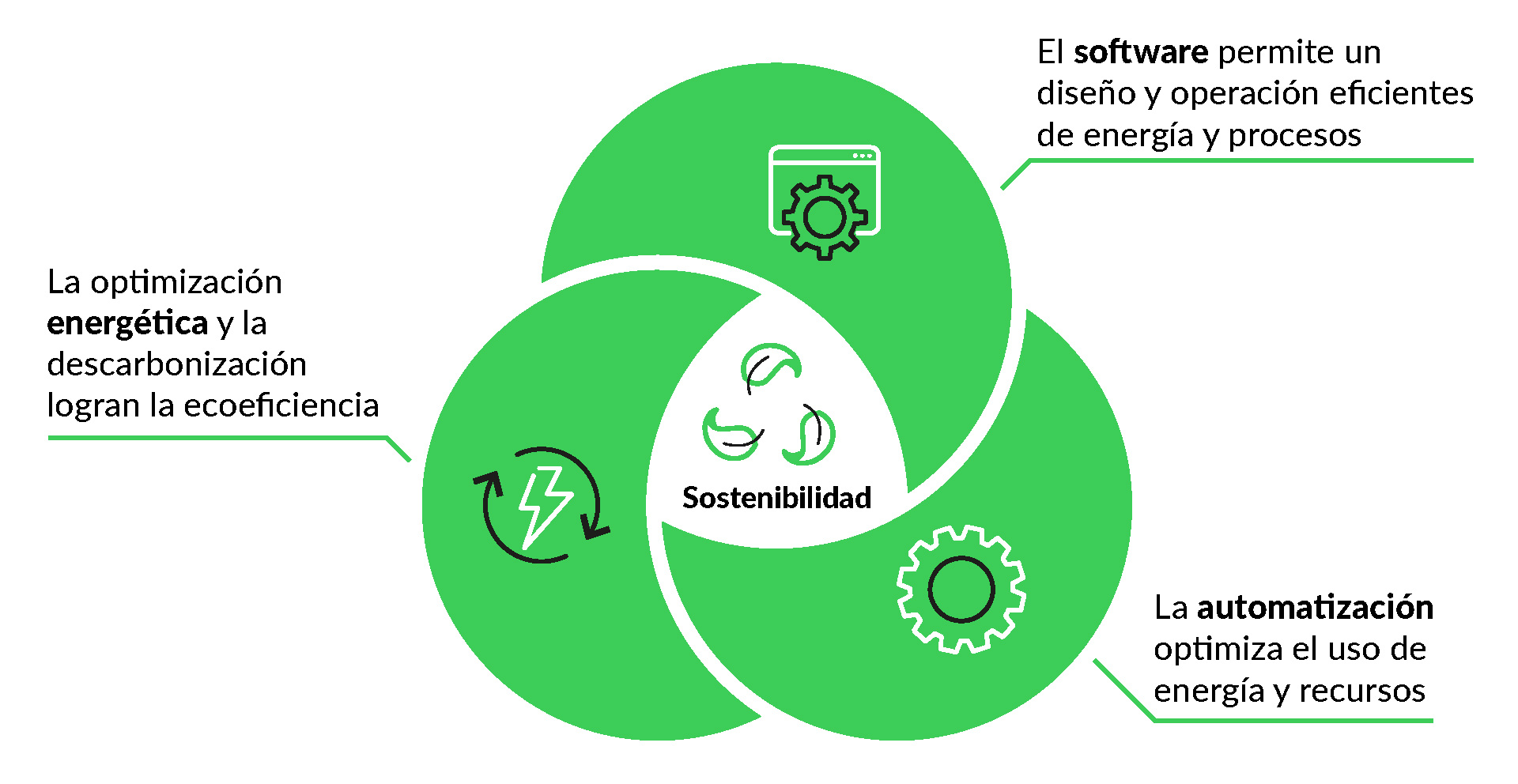 Schneider Electric | 2023